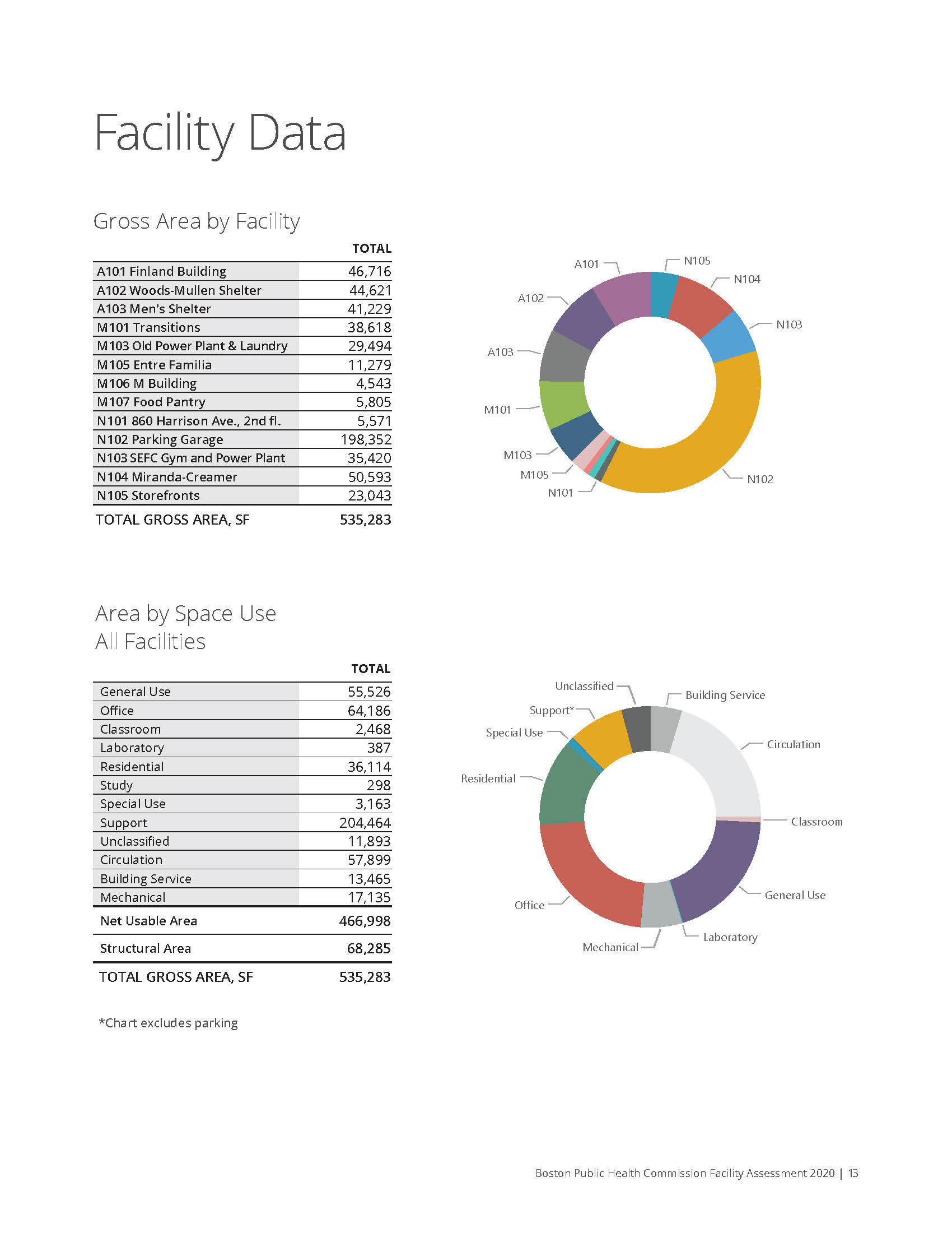 Boston Public Health Commission Facilities Assessment « LLB Architects ...