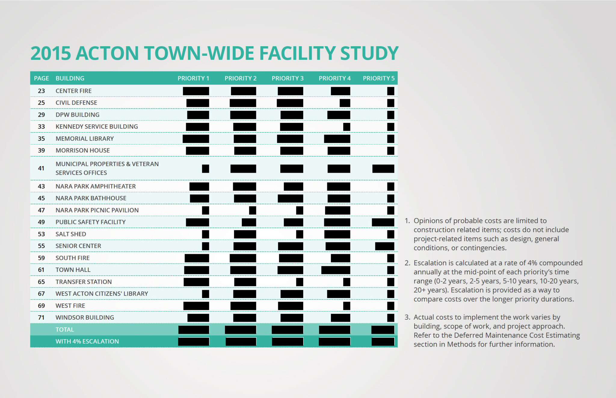 Acton Town Facilities Assessment « LLB Architects | Lerner Ladds Bartels
