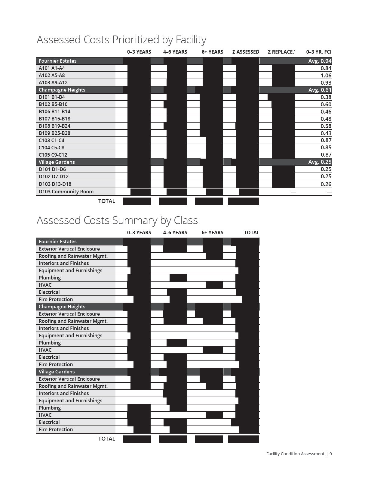 South Kingstown Housing Authority Facilities Assessment « LLB ...